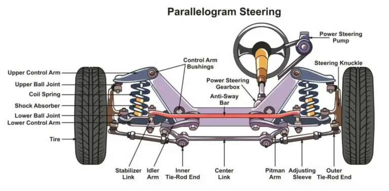 Wheel Alignment Procedure (Step-By-Step) | TireGrades