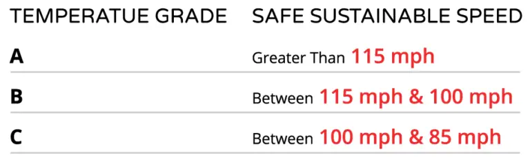 What Does UTQG 600 AB Mean? (Ratings) | TireGrades